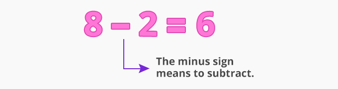 What Is Minus Definition Facts Example