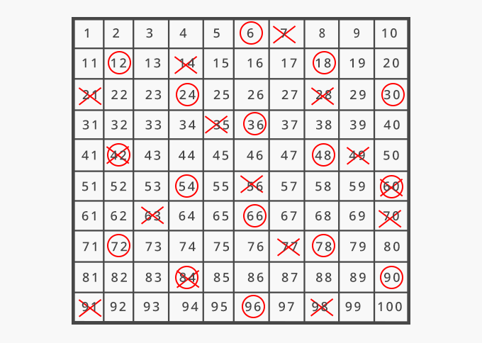 What Is Common Multiple Definition Facts Example