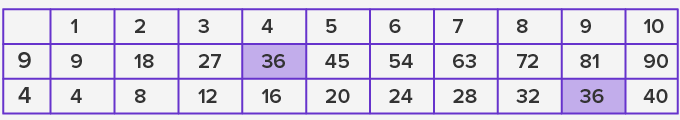 What Is Least Common Denominator LCD Definition Examples