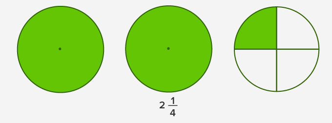 What Is Simplify Mixed Numbers Definition Facts And Examples