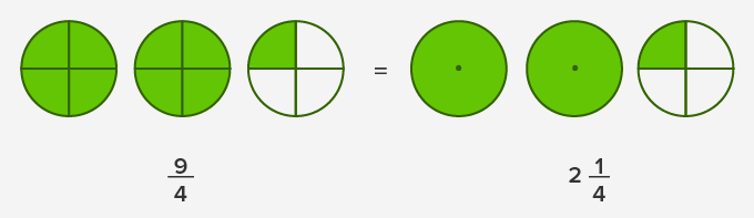 What Is Simplify Mixed Numbers Definition Facts And Examples