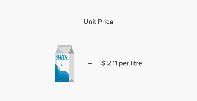  What Is A Unit In Math Definition Solved Examples Facts