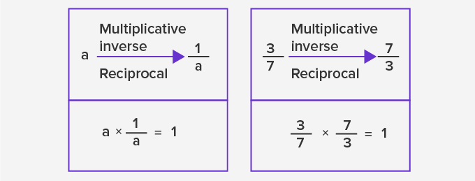 Inverse In Math Definition Inverse Operations Examples