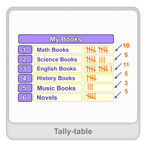 What is Tally Table? - Definition, Facts & Example